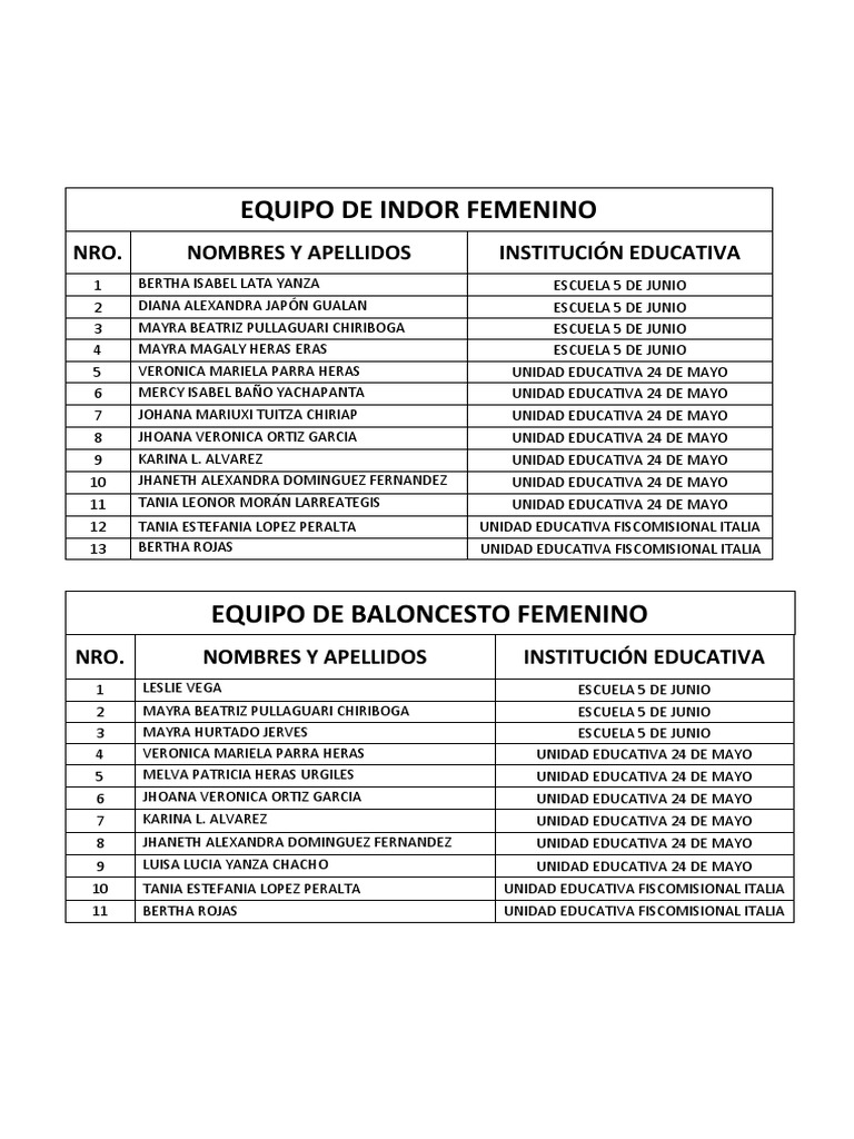 Equipo de Indor Femenino y Masculino | PDF
