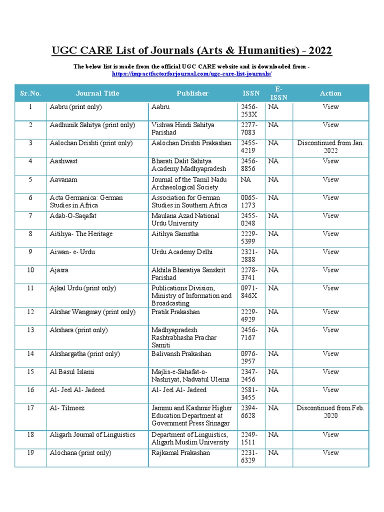 UGC CARE List of Journals Arts Humanities 2022 | PDF