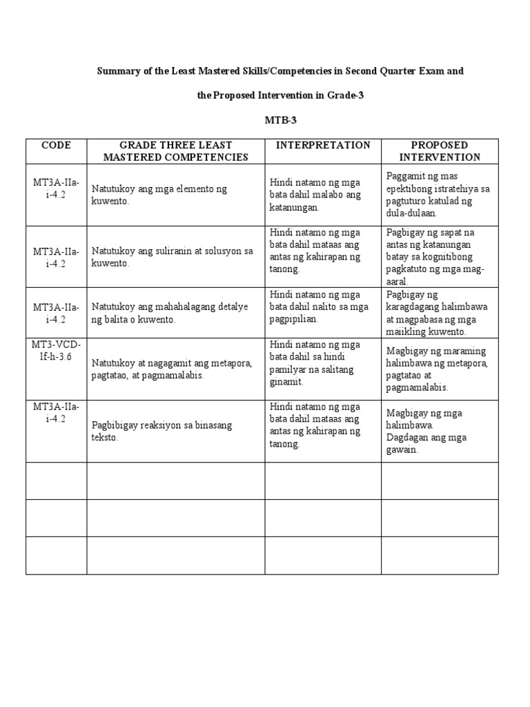 MTB 3 Least Mastered Skills Intervention 2nd Quarter | PDF