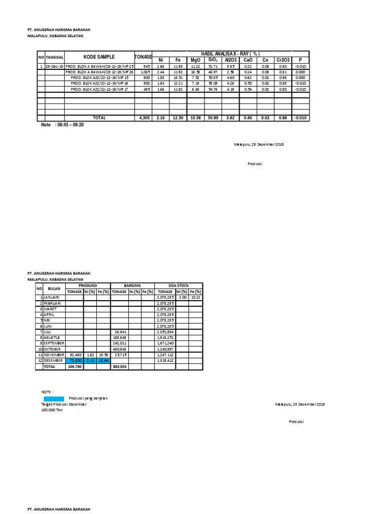 DAILY REPORT AHB 23 Des | PDF