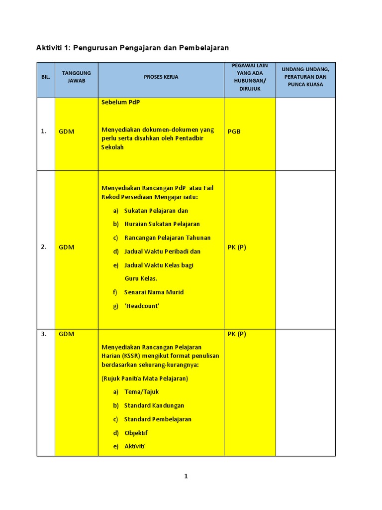 Aktiviti Bagi Fungsi Guru Data | PDF