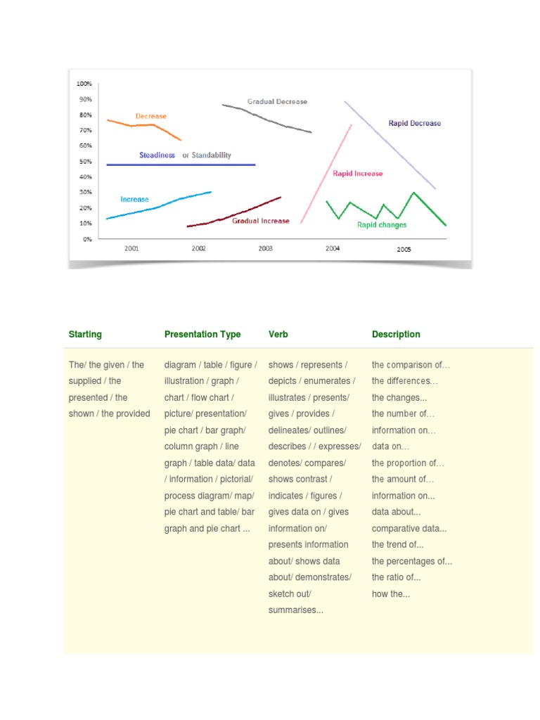 Appropriate Language For Task 1 | PDF | Pie Chart | Chart