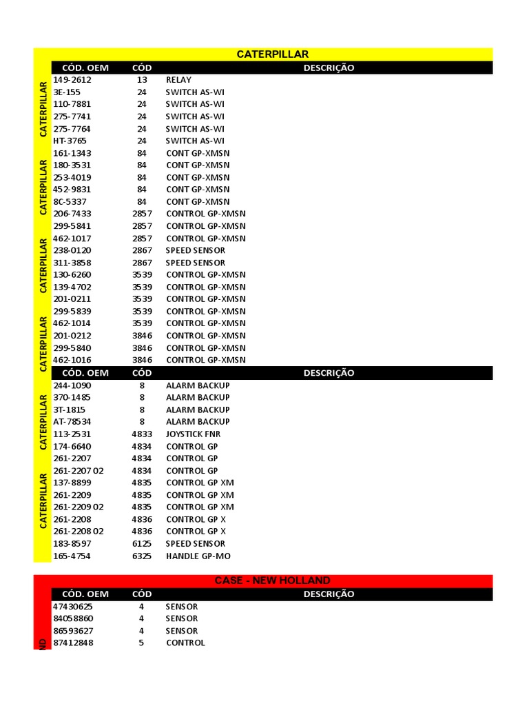 Parts List 2020.rev.00 PDF | PDF | Switch | Electrical Engineering