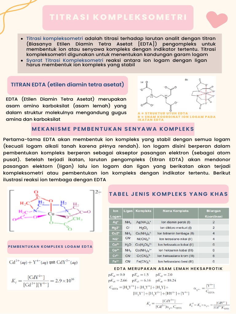 TITRASI KOMPLEKSOMETRI - Nabila Fatmayday | PDF