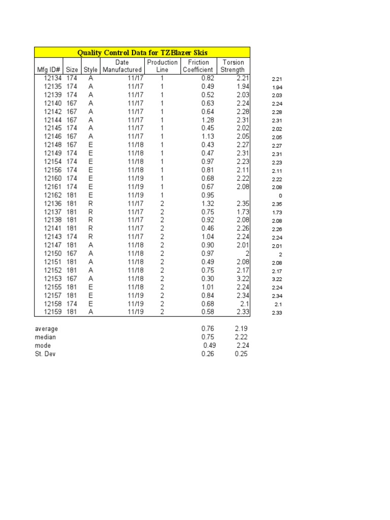 TZBlazer Skis Quality Control Data | PDF | Statistics | Statistical ...