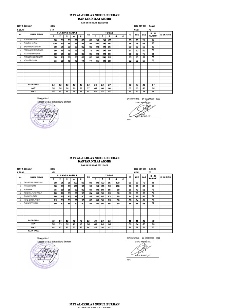 Laporan Nilai Akhir Siswa MTS | PDF