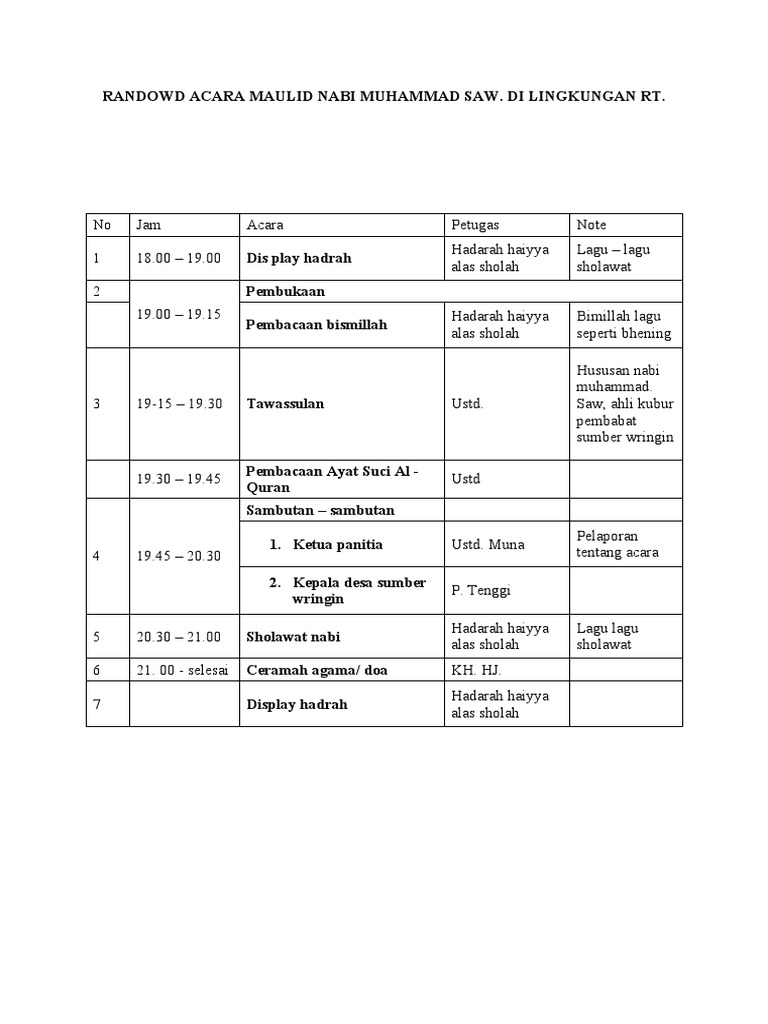 Randowd Acara Maulid Nabi Muhammad Saw | PDF