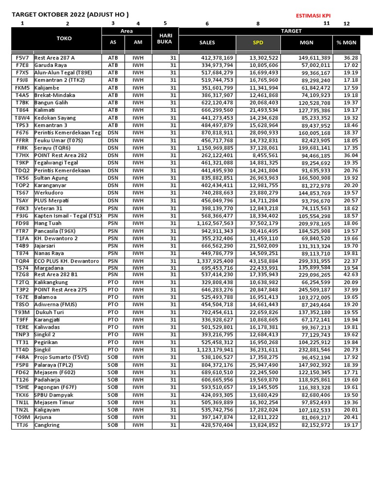 Iwh Target Sales Oktober 2022 | PDF