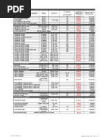 Equipment Rental Rates DPWH | PDF | Drill | Mechanical Engineering