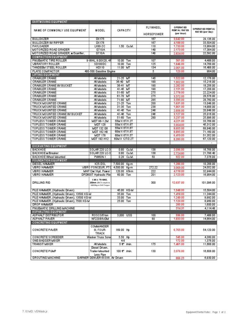 Acel Rates | PDF | Crane (Machine) | Horsepower