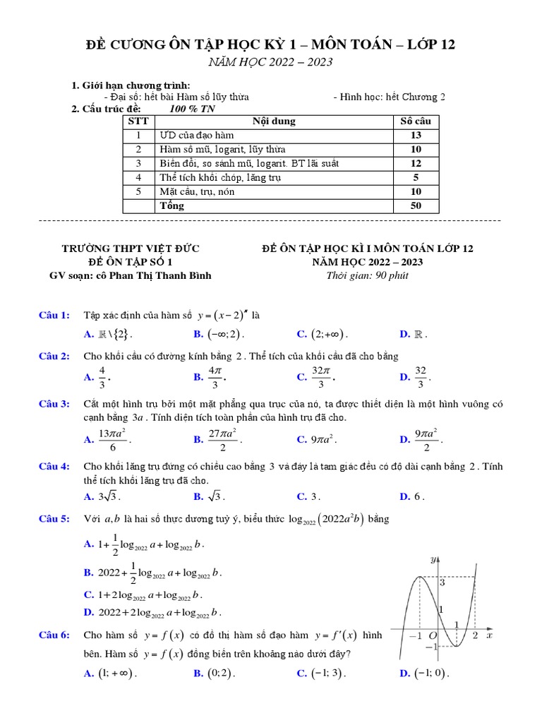 De Cuong On Tap Hk1-Toan 12 - 2022-2023 PDF | PDF