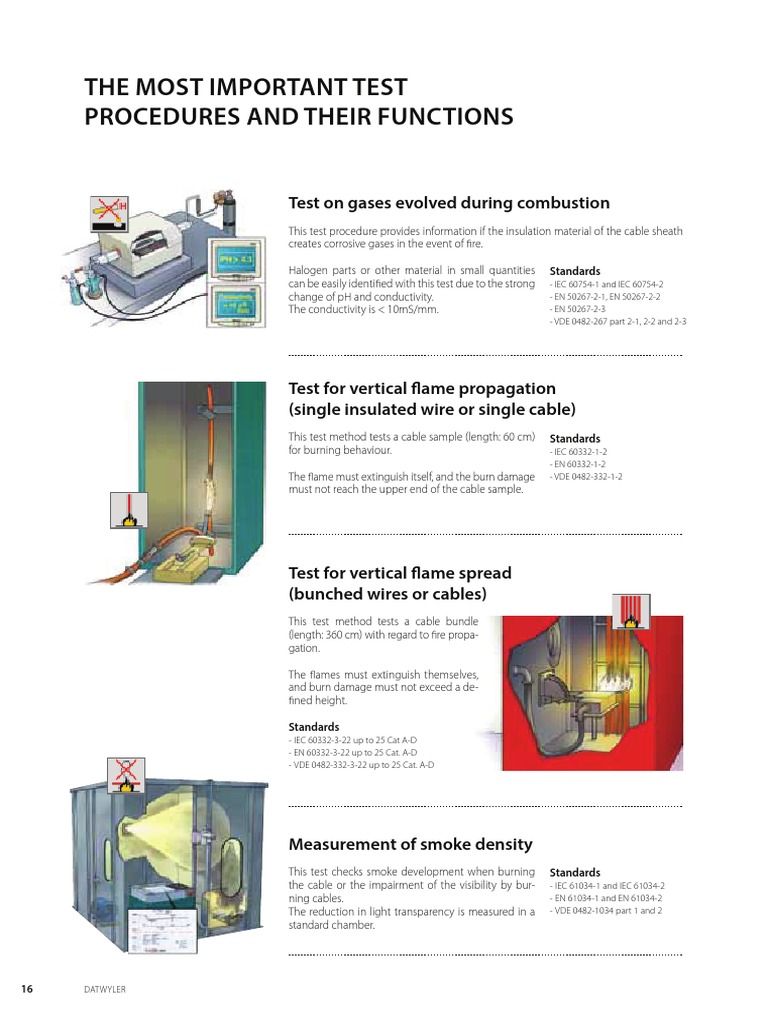 Test - Procedures FS Cable | PDF | Smoke | Optical Fiber