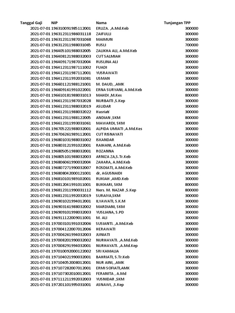 Format - Tunjangan - TPP Juli 2021 | PDF