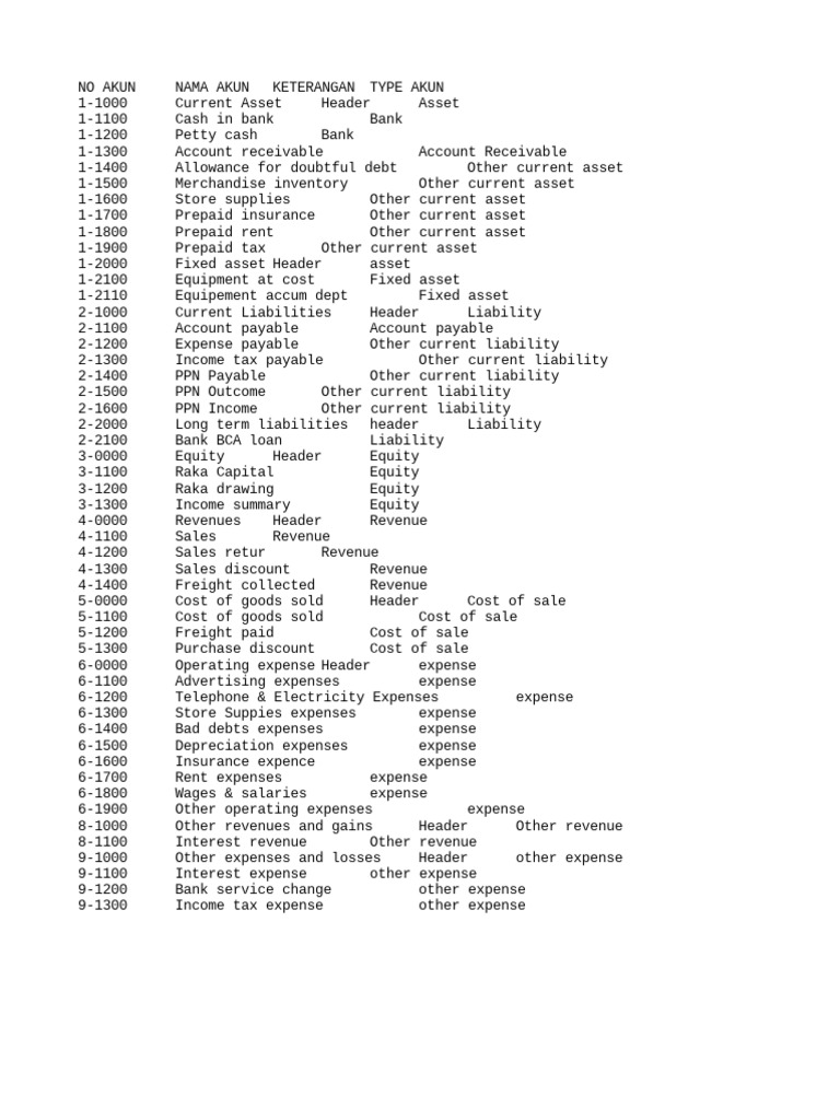 Ud Buana | PDF | Expense | Revenue