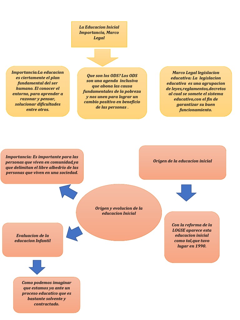 Mapas Conceptuales | PDF | Educación de la primera infancia