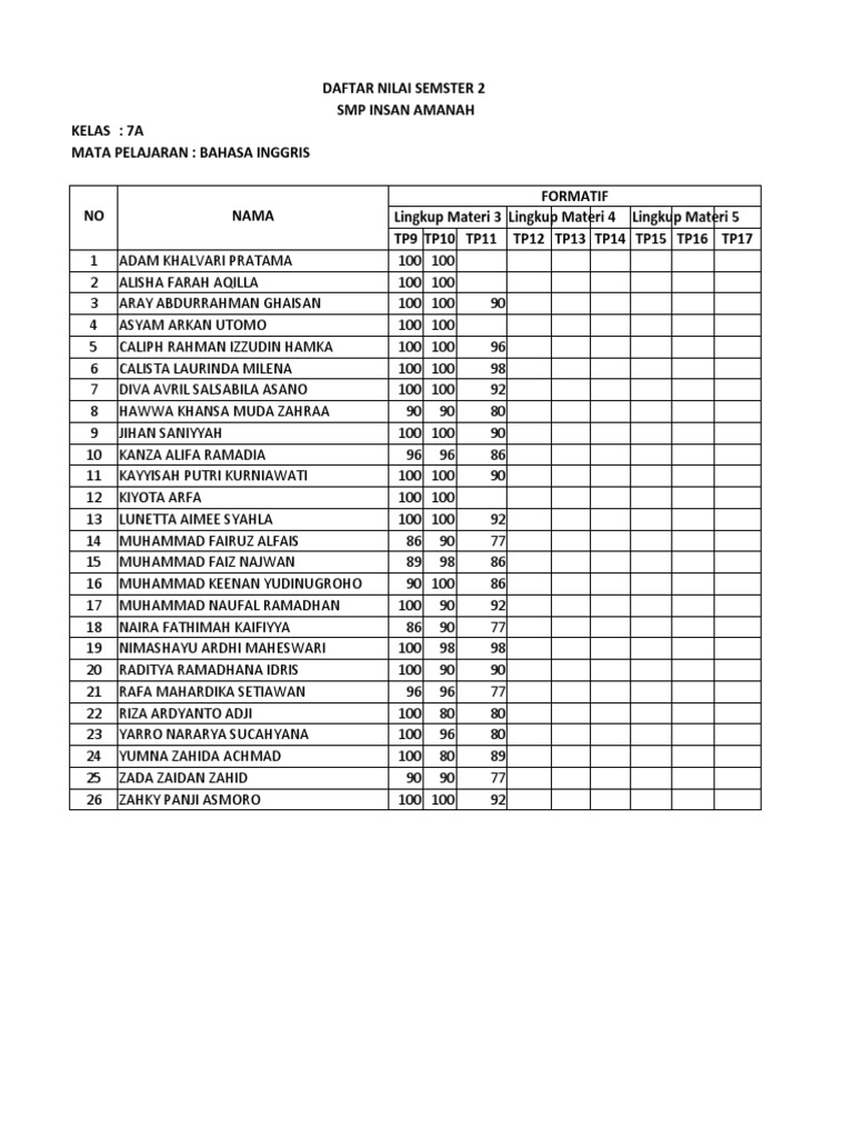 SMP INSAN AMANAH SEMESTER 2 SCORE LIST | PDF