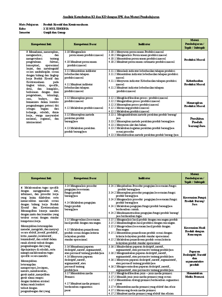 Analisis Keterkaitan KI Dan KD Dengan IPK Dan Materi Pembelajaran PKK 12 | PDF