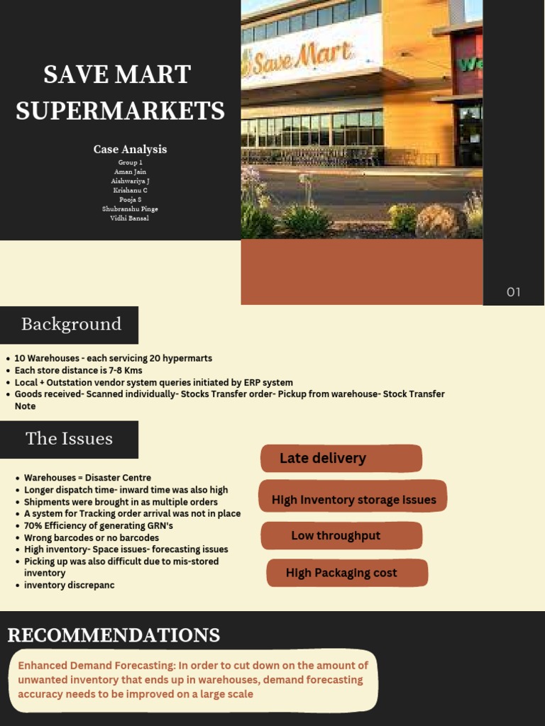 Save Mart Supermarkets - Group1 - Secd | PDF | Inventory | Warehouse