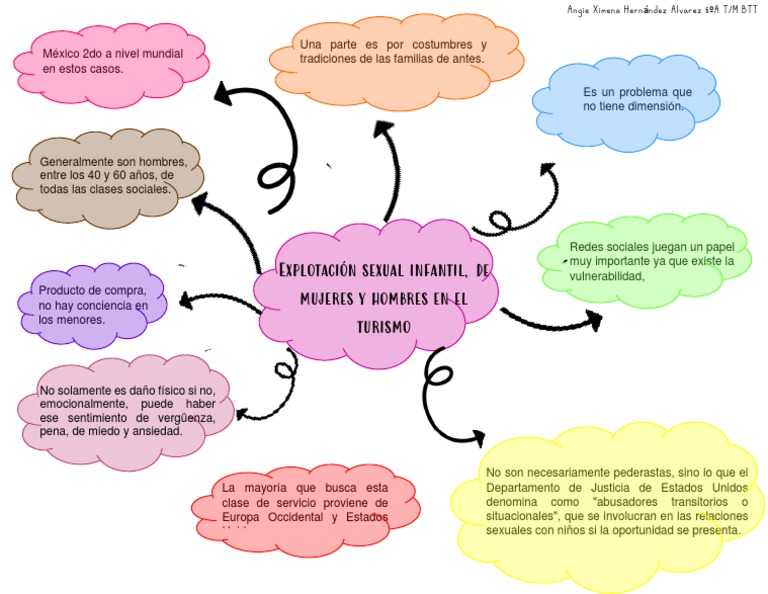 Mapa de Nubes - Axha | PDF