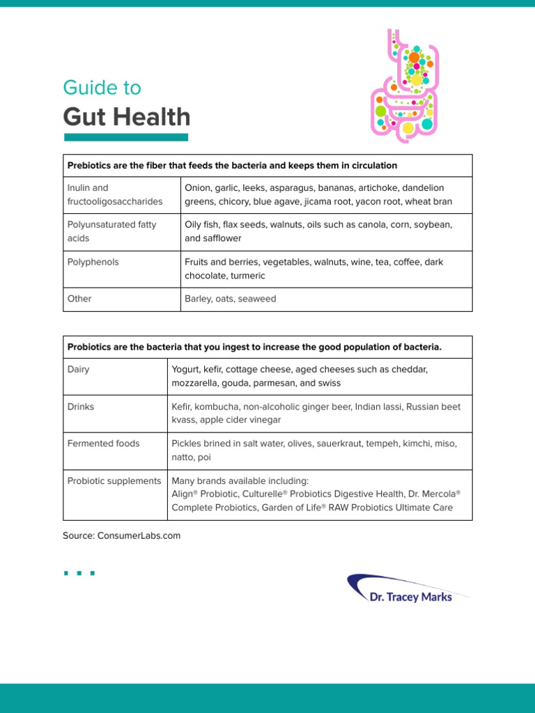 Gut Health | PDF