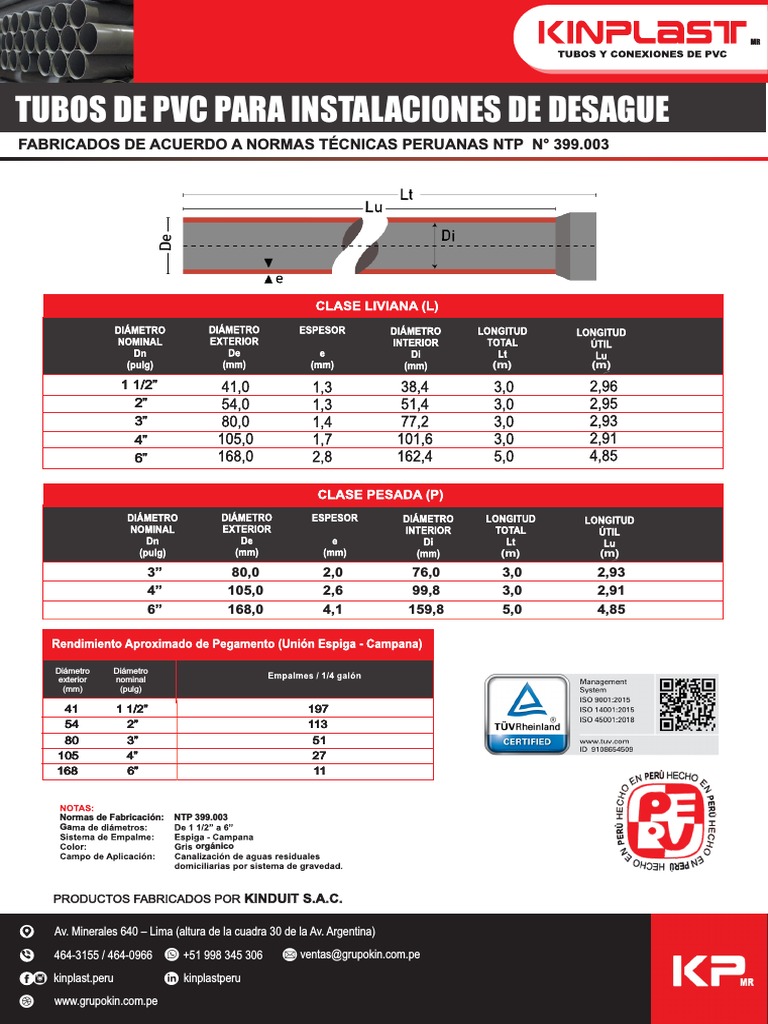 FICHA-TECNICA-KINPLAST_DESAGUE_OFICIAL_1 | PDF