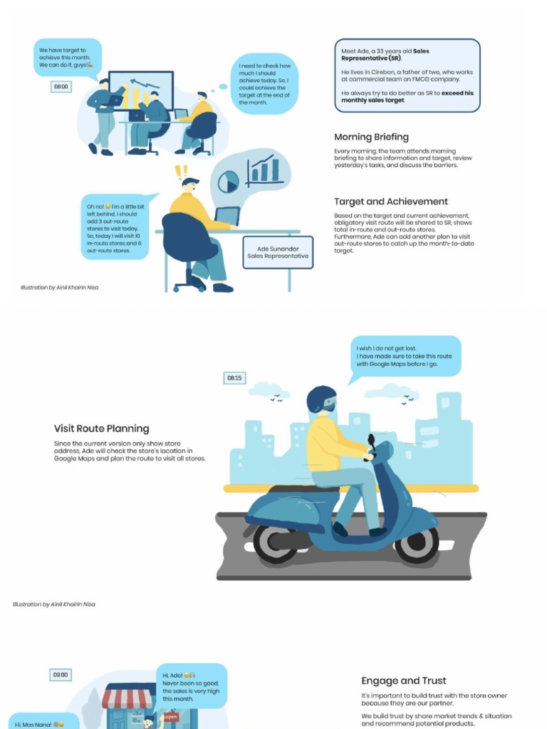 Sales Representative Journey | PDF