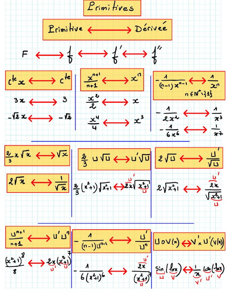 Résumé Cours Primitives | PDF