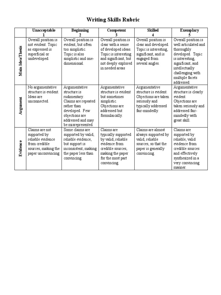Writing Skills Rubric | PDF | Communication | Cognitive Science