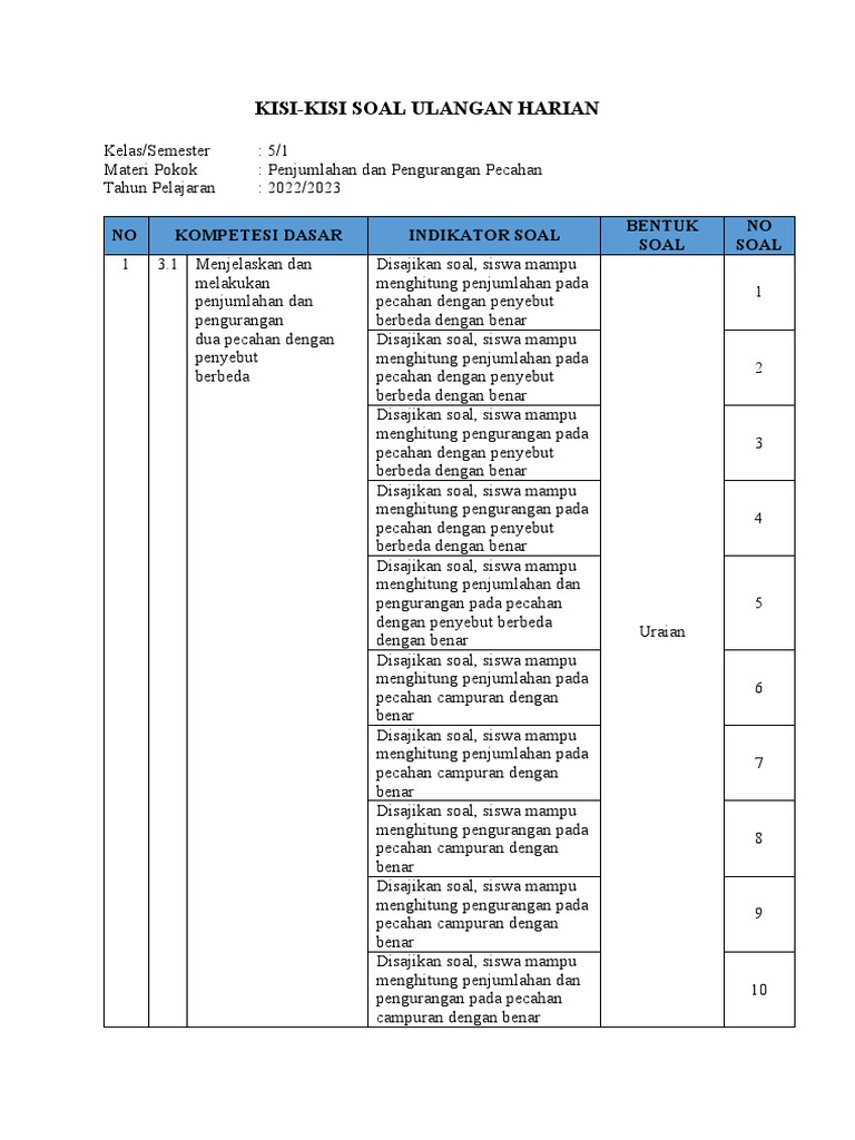 Kisi-Kisi UH MTK | PDF
