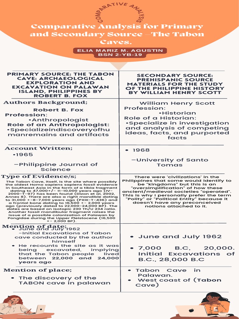Comparative Analysis of Tabon Cave | PDF