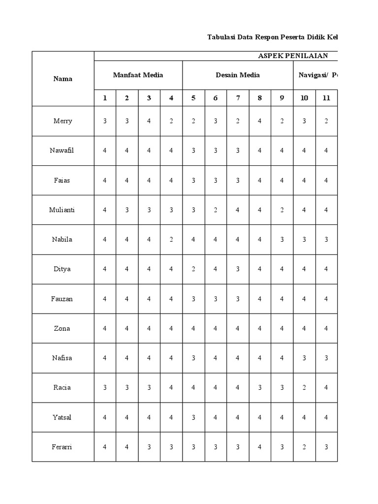 Tabulasi Angket | PDF