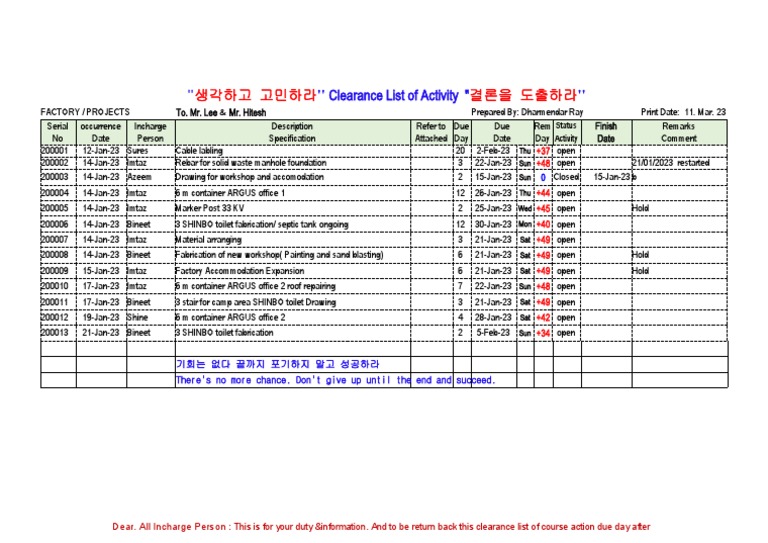 Clearance List For Activities | PDF
