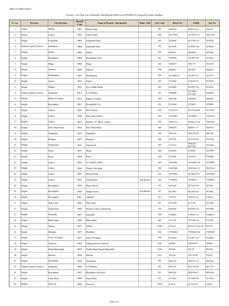 List of Saturday Opened Branches and Sub Branches | PDF | Islamabad ...