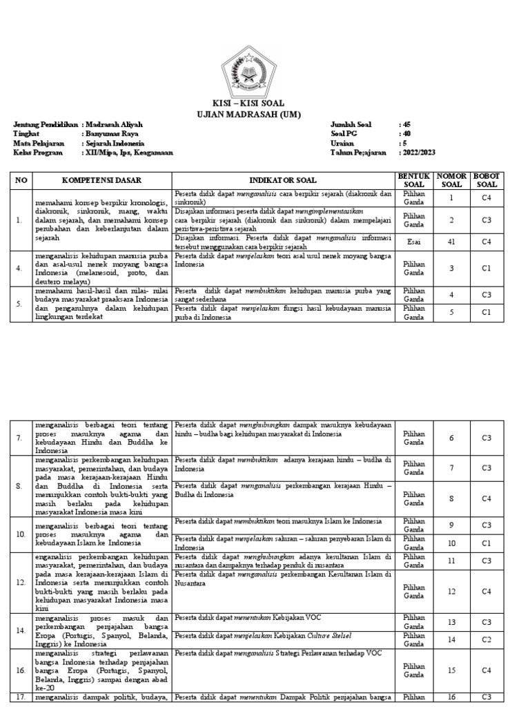1.KISI-KISI UM SEJARAH INDONESIA 2022-2023 | PDF
