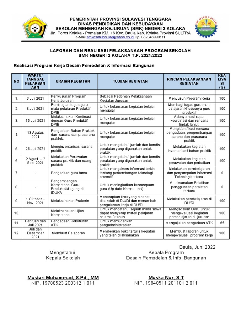 Laporan Realisasi Program Kerja | PDF