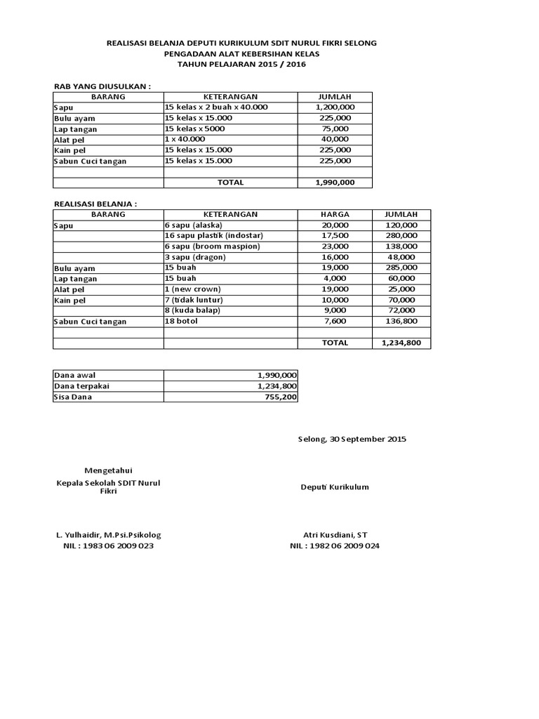 Realisasi RAB '15-'16 | PDF