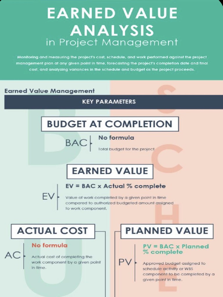 Earned Value Analysis in Project Management PDF | PDF | Business ... Earned Value Analysis in Project Management PDF | PDF | Business ...