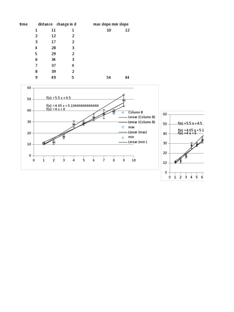 Max and Min Slope | PDF
