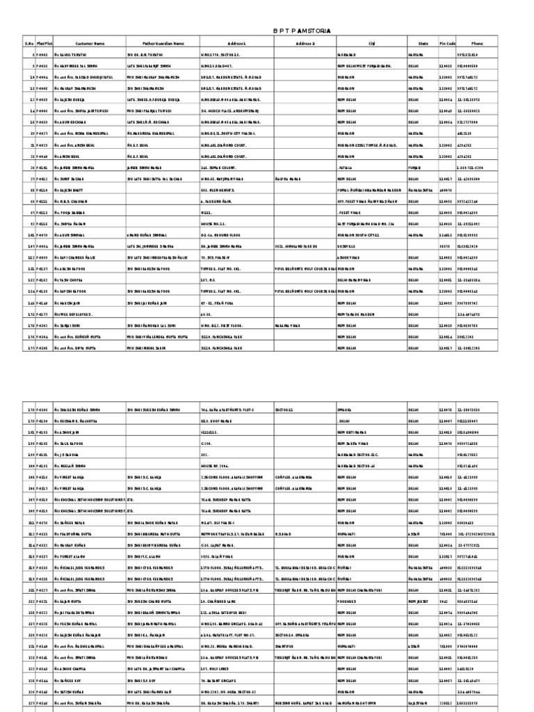 NOVV Fdocuments - in - Zone-Wise-List-Full-Final | PDF
