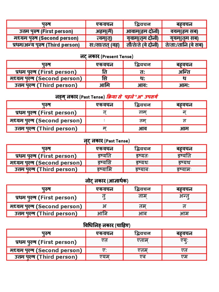Lakar Sanskrit | PDF