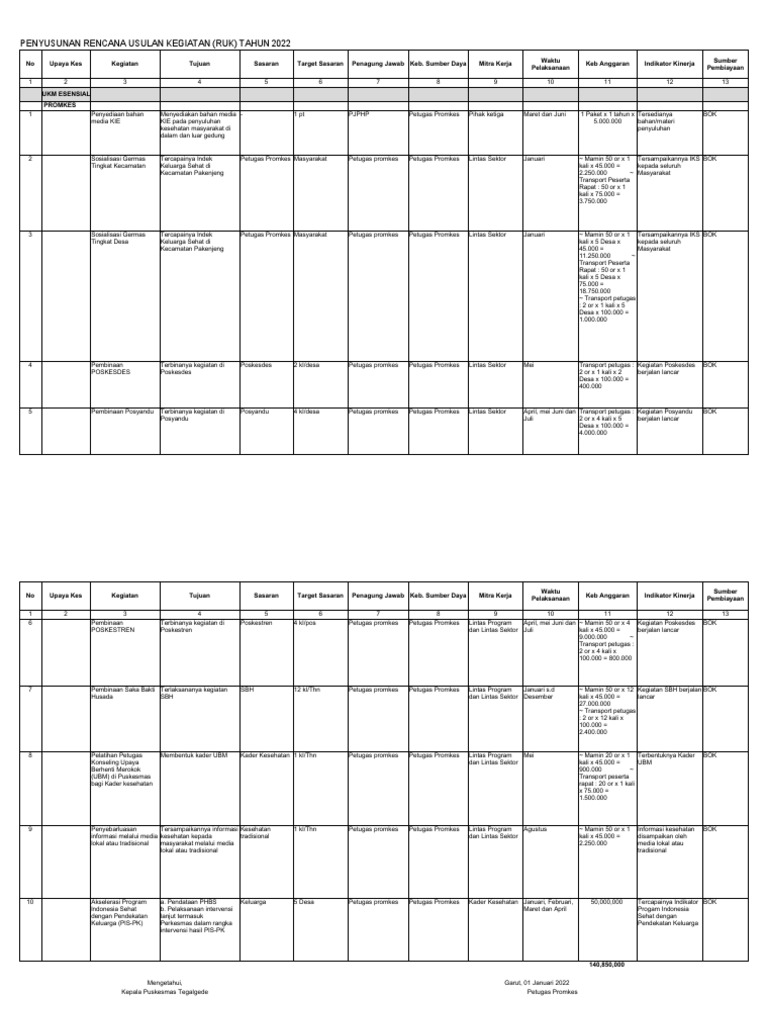 RUK PROMKES TGD 2022 (1) | PDF