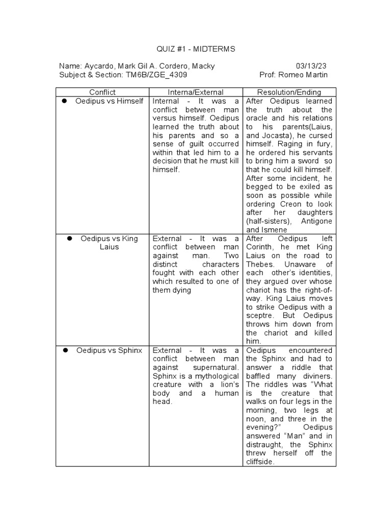 Great Books Quiz 1 and 2 | PDF | Oedipus