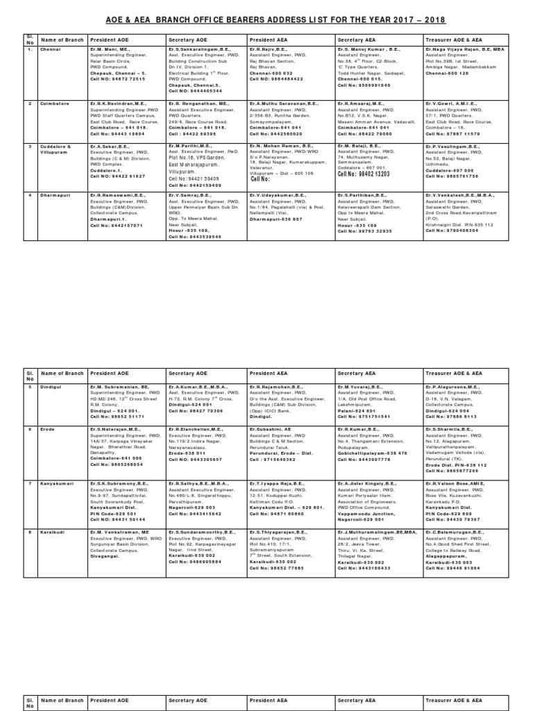 Branch Office Bearers Address List 2017 18 | PDF | Engineering | Science