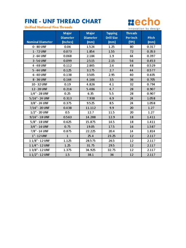 Echo Standard Thread Chart | PDF | Manufactured Goods | Equipment