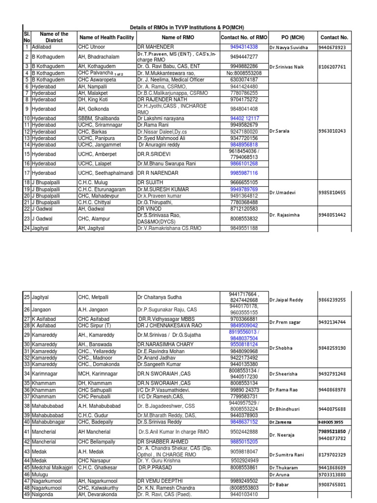 Rmo & Po (MCH) PDF | PDF