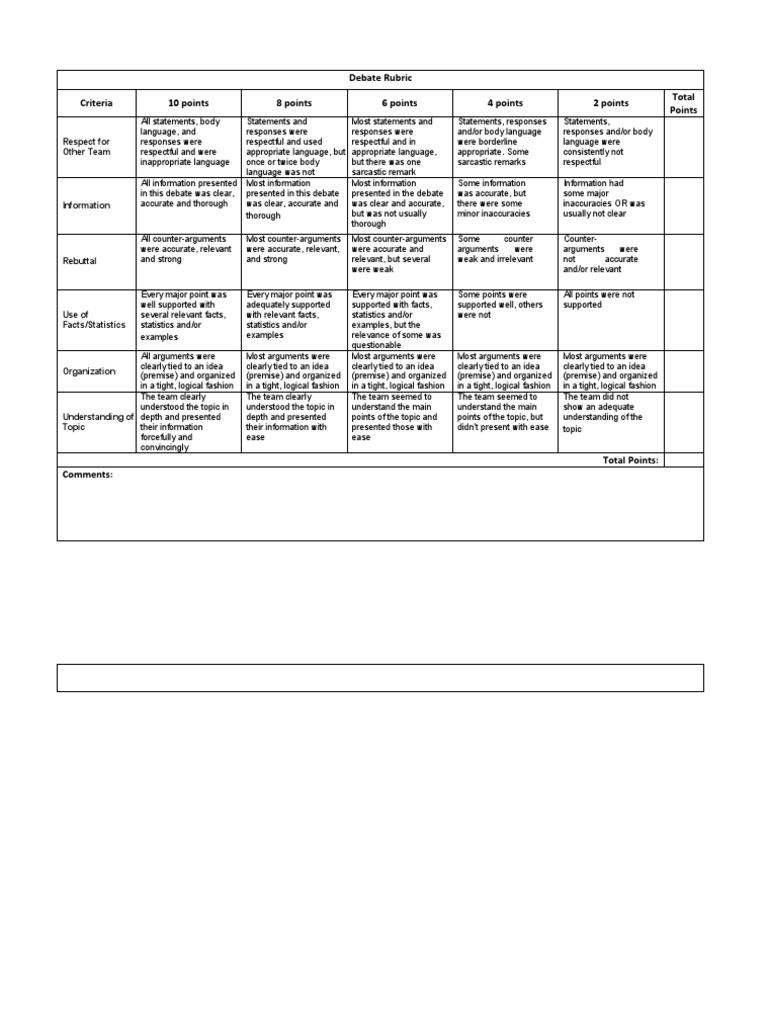Classroom Debate Rubric | PDF