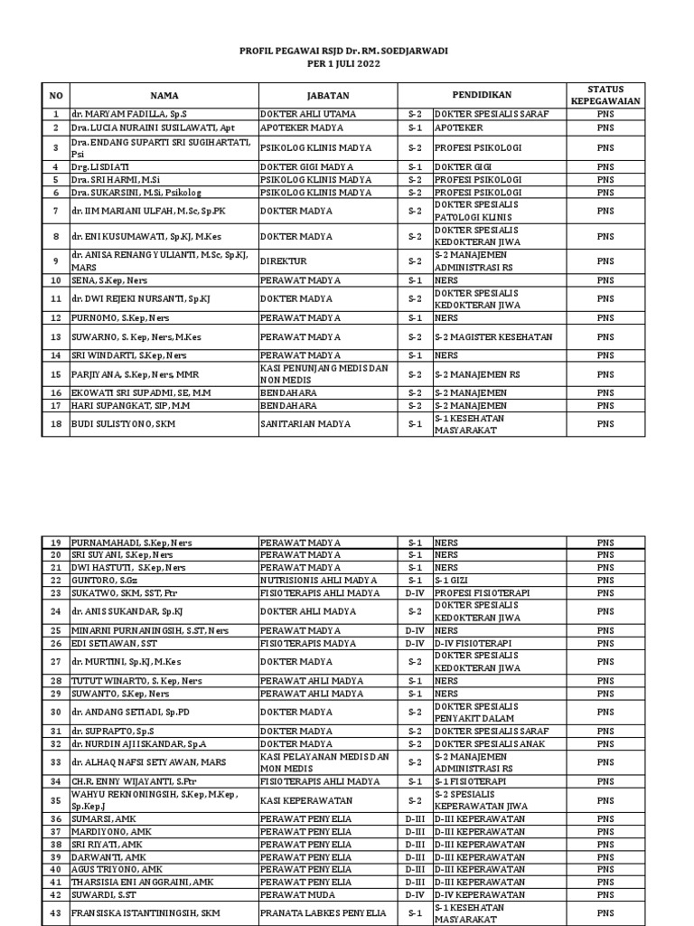 Profil Pegawai Juli 22 PDF | PDF