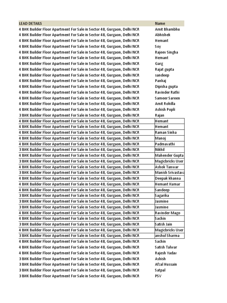 Sector 48 Leads For Sidharth | PDF | Buildings And Structures