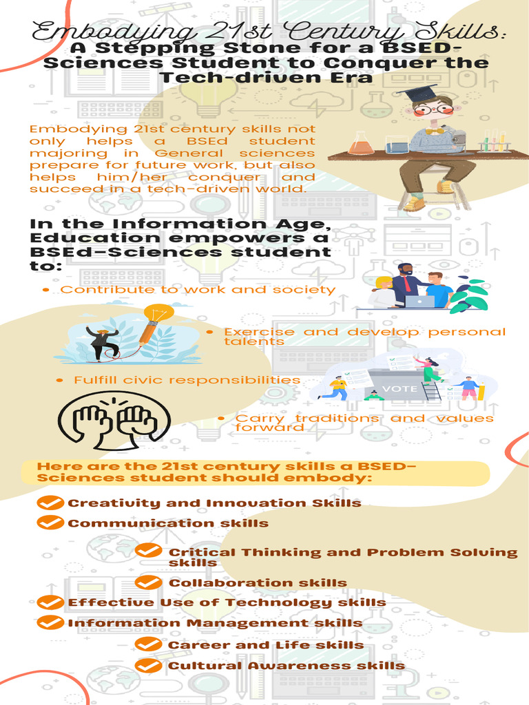 21st Century Learning Infographics | PDF | Learning | Skill