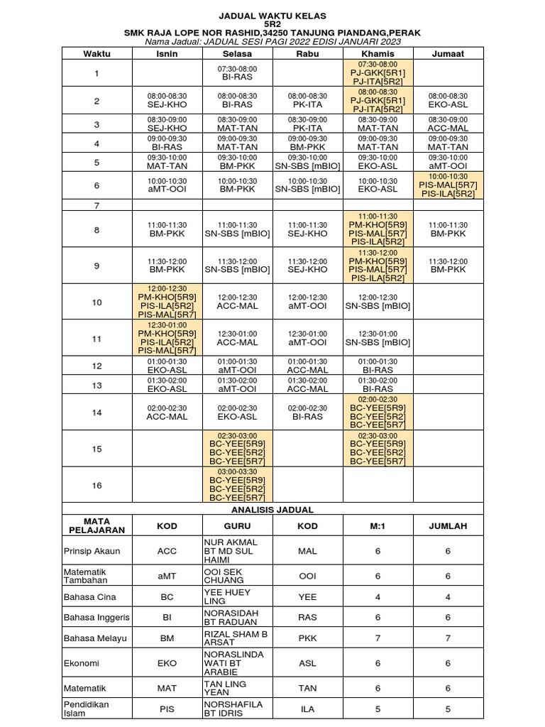 SMK Class Schedule | PDF